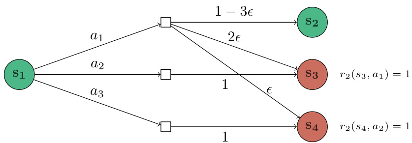Sample Complexity Reduction via Policy Difference Estimation in Tabular Reinforcement Learning ...